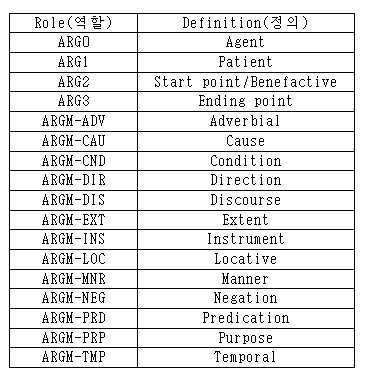 How to know when AllenNLP Open Information Extraction will produce more ...