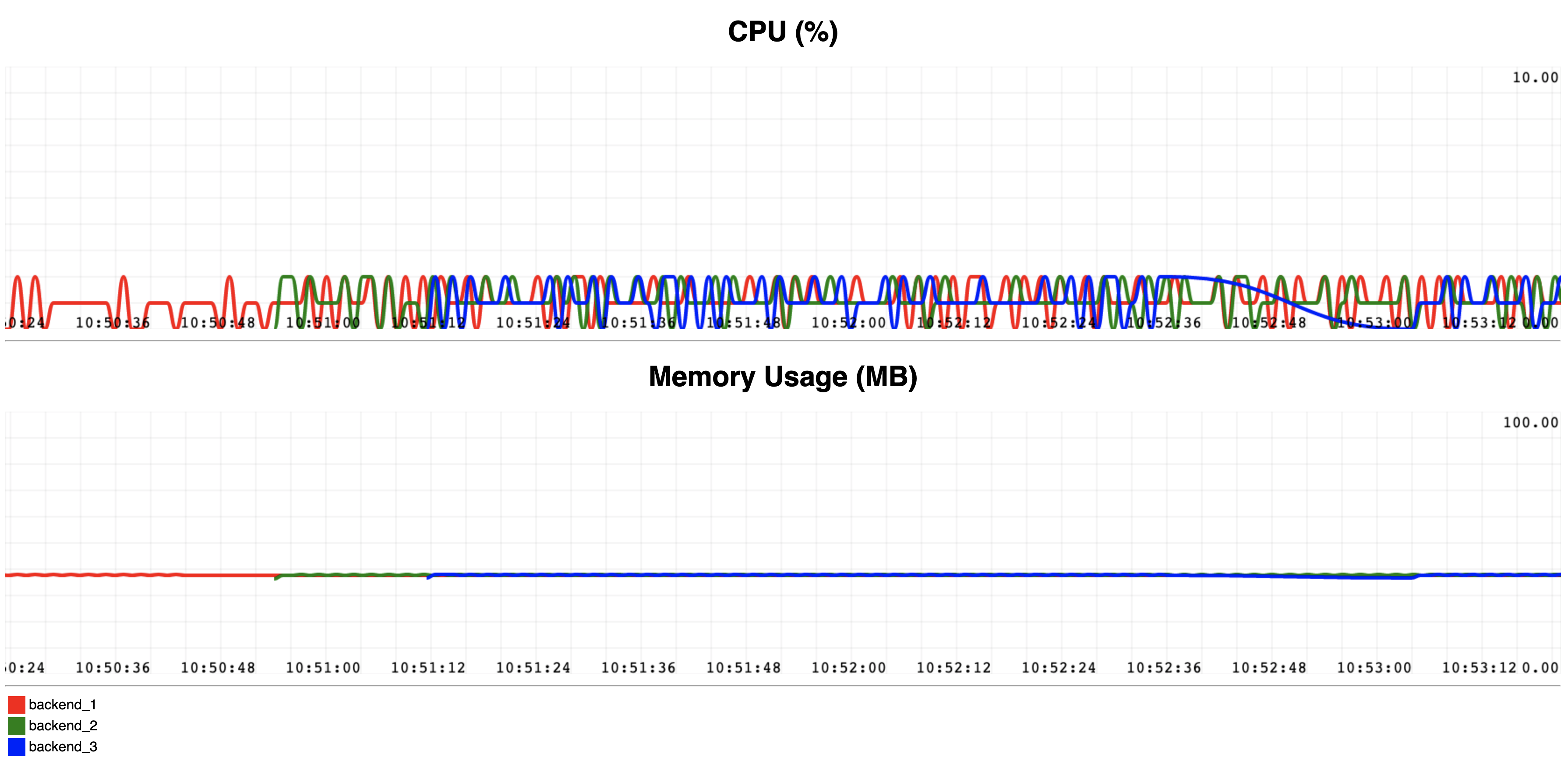 GitHub - daniel-tomaszuk/zeromq_sockets_receiver