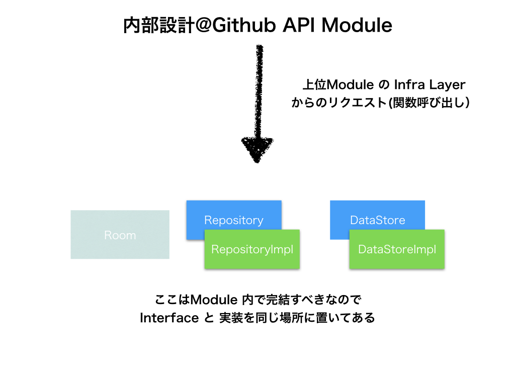 GitHub - fumiya-kume/GistViewerForAndroid