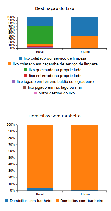Assigning a chart height independently of the legend height · Issue #2254 · c3js/c3 · GitHub