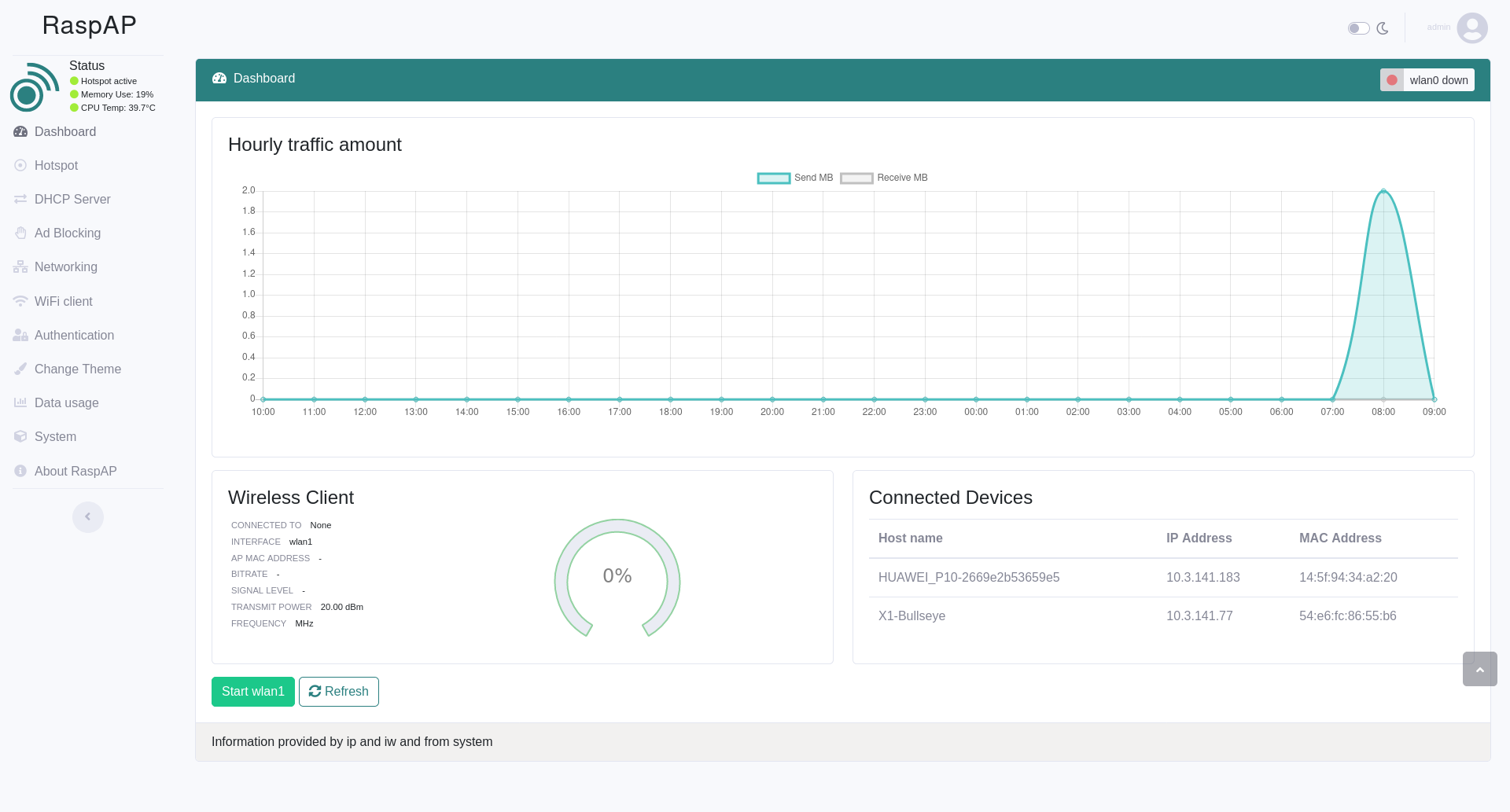 Missmatch between wireless interfaces in Dashboard page · Issue #1250 · RaspAP/raspap-webgui ...