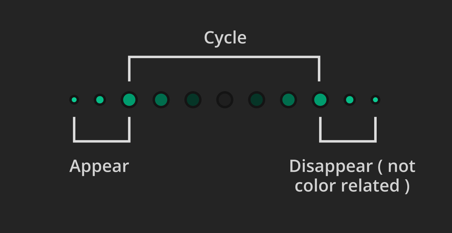 Update dark theme preloader circle colors · Issue #58 · geldata/gel-ui · GitHub