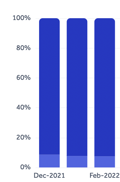 Round stacked bar charts without white gap · Issue #18080 · apache/echarts · GitHub