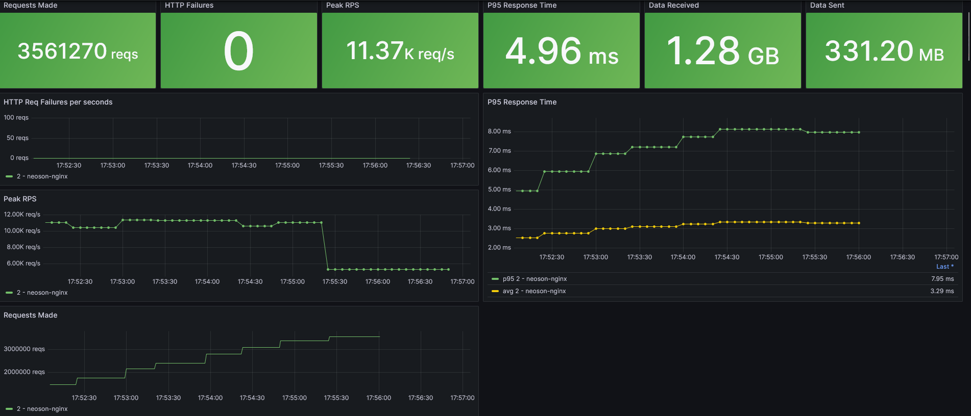 [BUG] Does deepflow-agent affect the performance of the Application ? · Issue #3190 · deepflowio ...