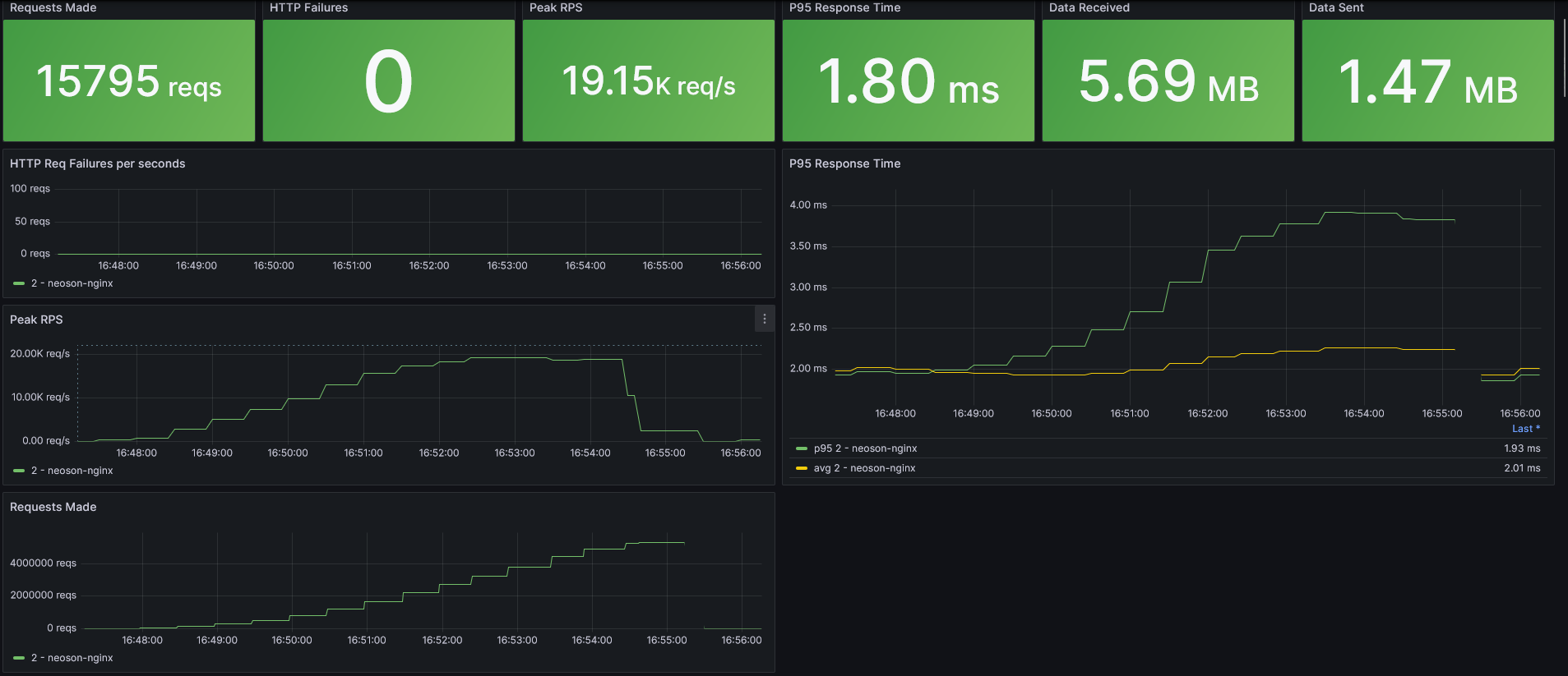 [BUG] Does deepflow-agent affect the performance of the Application ? · Issue #3190 · deepflowio ...