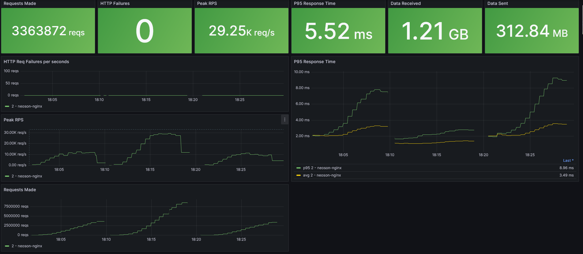 [BUG] Does deepflow-agent affect the performance of the Application ? · Issue #3190 · deepflowio ...
