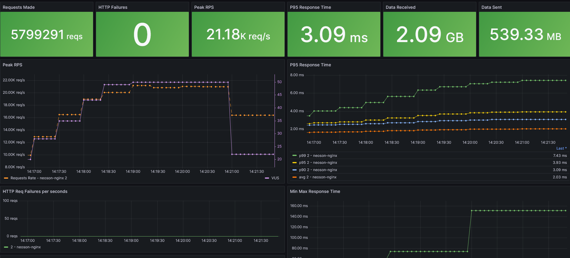 [BUG] Does deepflow-agent affect the performance of the Application ? · Issue #3190 · deepflowio ...