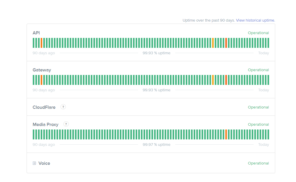 Displaying Average of Status Over 90 Days · Issue #3208 · cachethq/cachet · GitHub