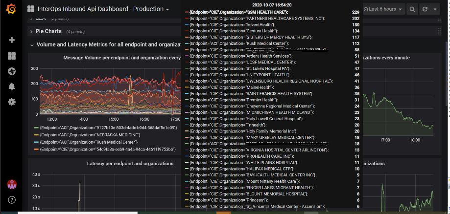 Grafana dashboard panel with multiple timeseries strips off some of the timeseries data on hover ...