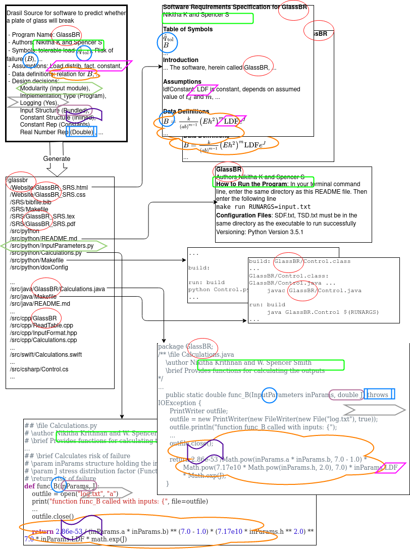 Recreate GlassBR Traceability Figure · Issue #2855 · JacquesCarette/Drasil · GitHub