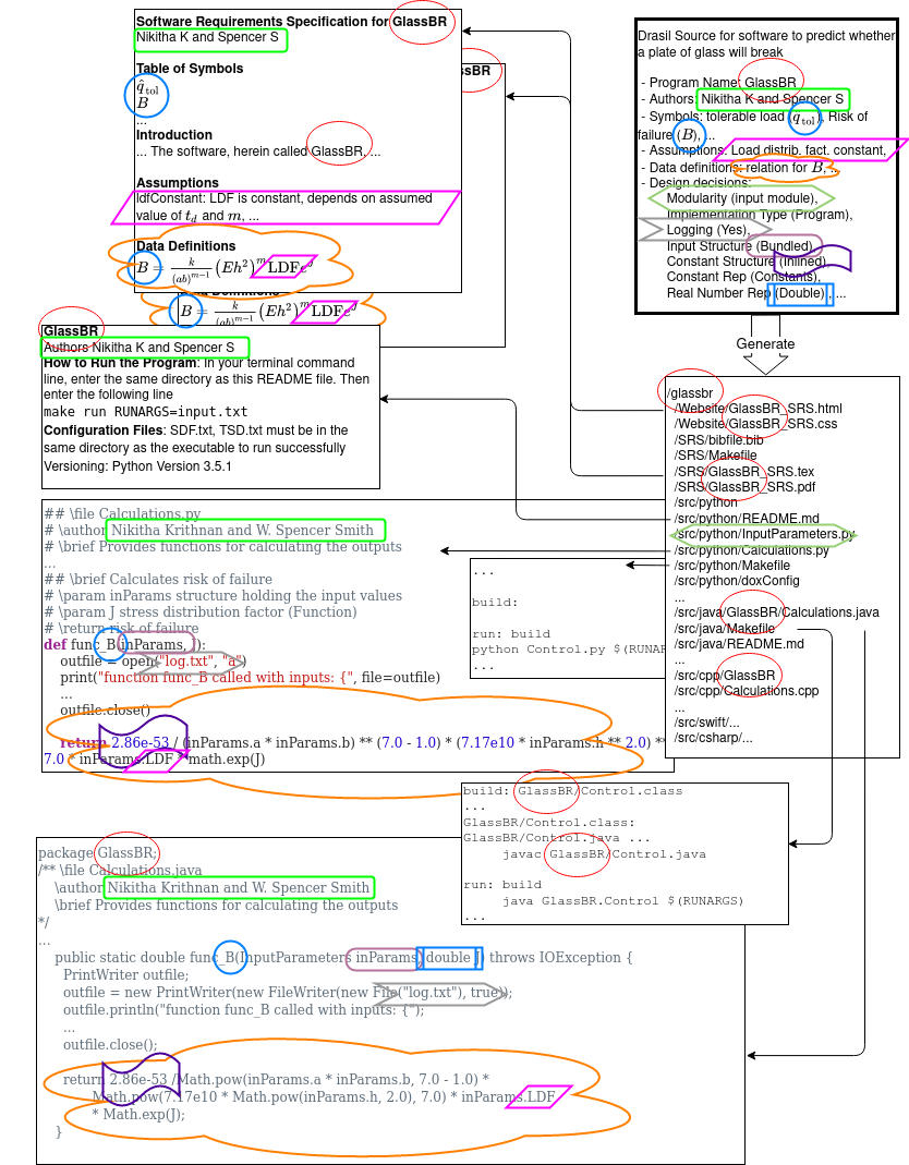 Recreate GlassBR Traceability Figure · Issue #2855 · JacquesCarette/Drasil · GitHub