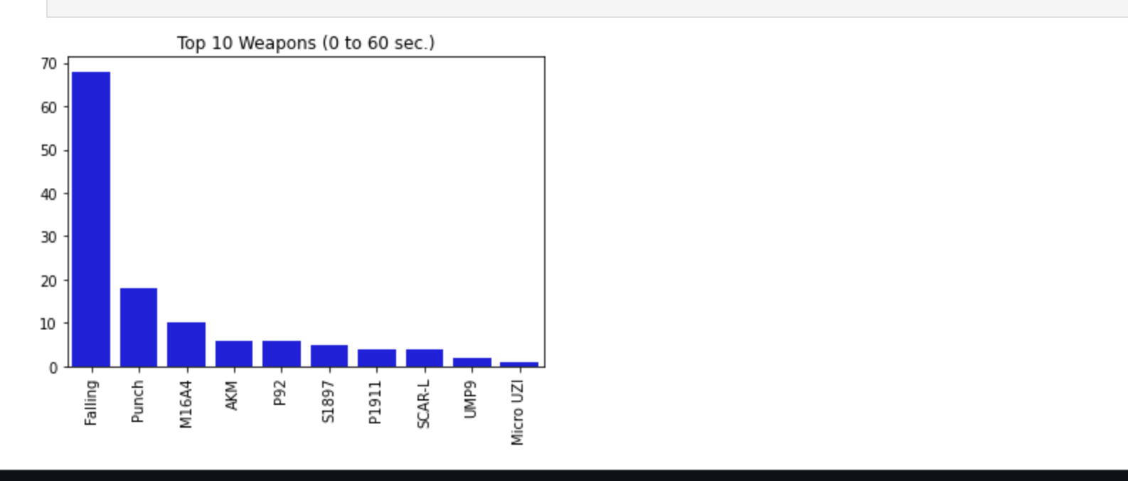 GitHub - YashviDesaii/CMPE255-Final-Project: CMPE255 Final Project