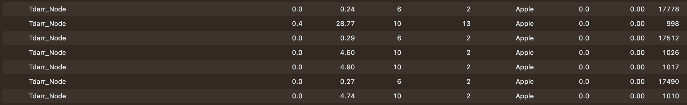 Tdarr Causes Panic · Issue #732 · HaveAGitGat/Tdarr · GitHub