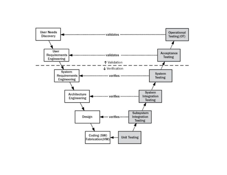 Define some requirements · Issue #22 · Ifi-makers/trall-e · GitHub