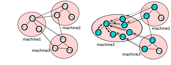 [RFC] Add support for distributed full-graph training and inference ...