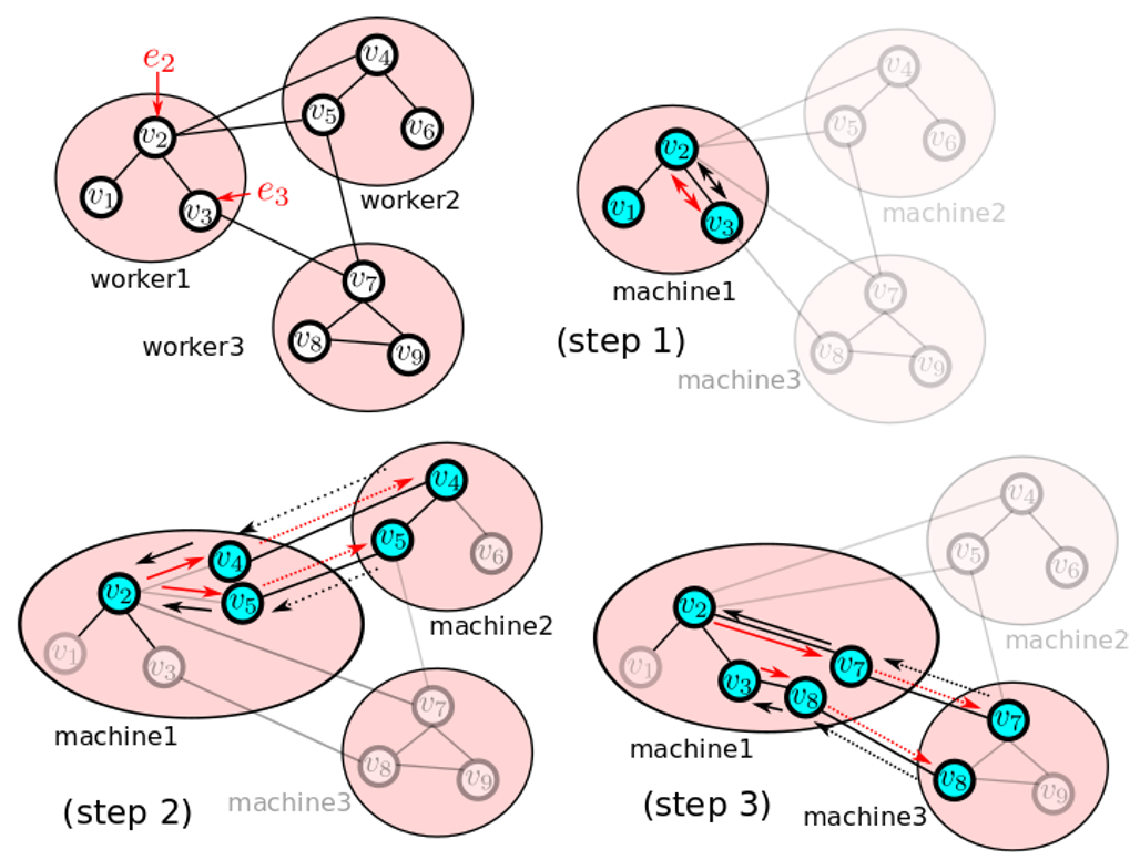 [RFC] Add support for distributed full-graph training and inference · Issue #91258 · pytorch ...