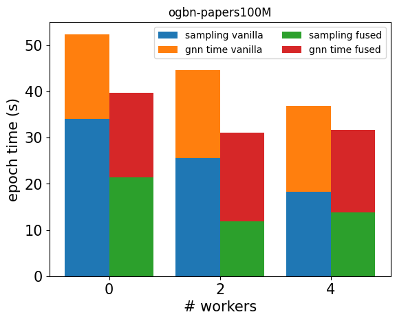 [RFC] Faster CPU sampling through fused sampling+compaction · Issue #5328 · dmlc/dgl · GitHub