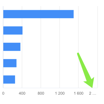 x轴最后一个数值如果过大会显示不全 · Issue #1368 · AAChartModel/AAChartKit · GitHub