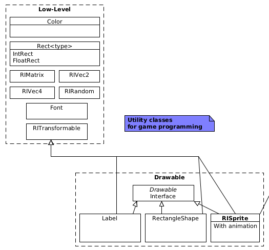 Github Rudibik Renderengine 2d