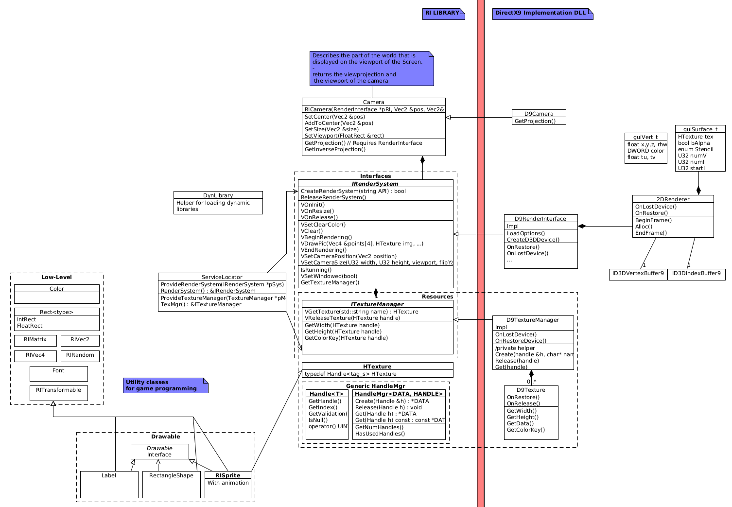 Github Rudibik Renderengine 2d