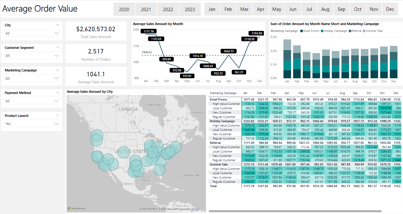 GitHub - psgpyc/SalesAnalysis: Sales Analysis with Power BI which transforms sales data into ...