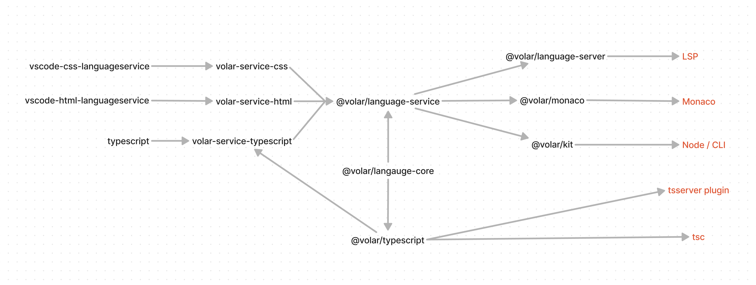 Recommended Resources To Reference Before We Release The Documentation