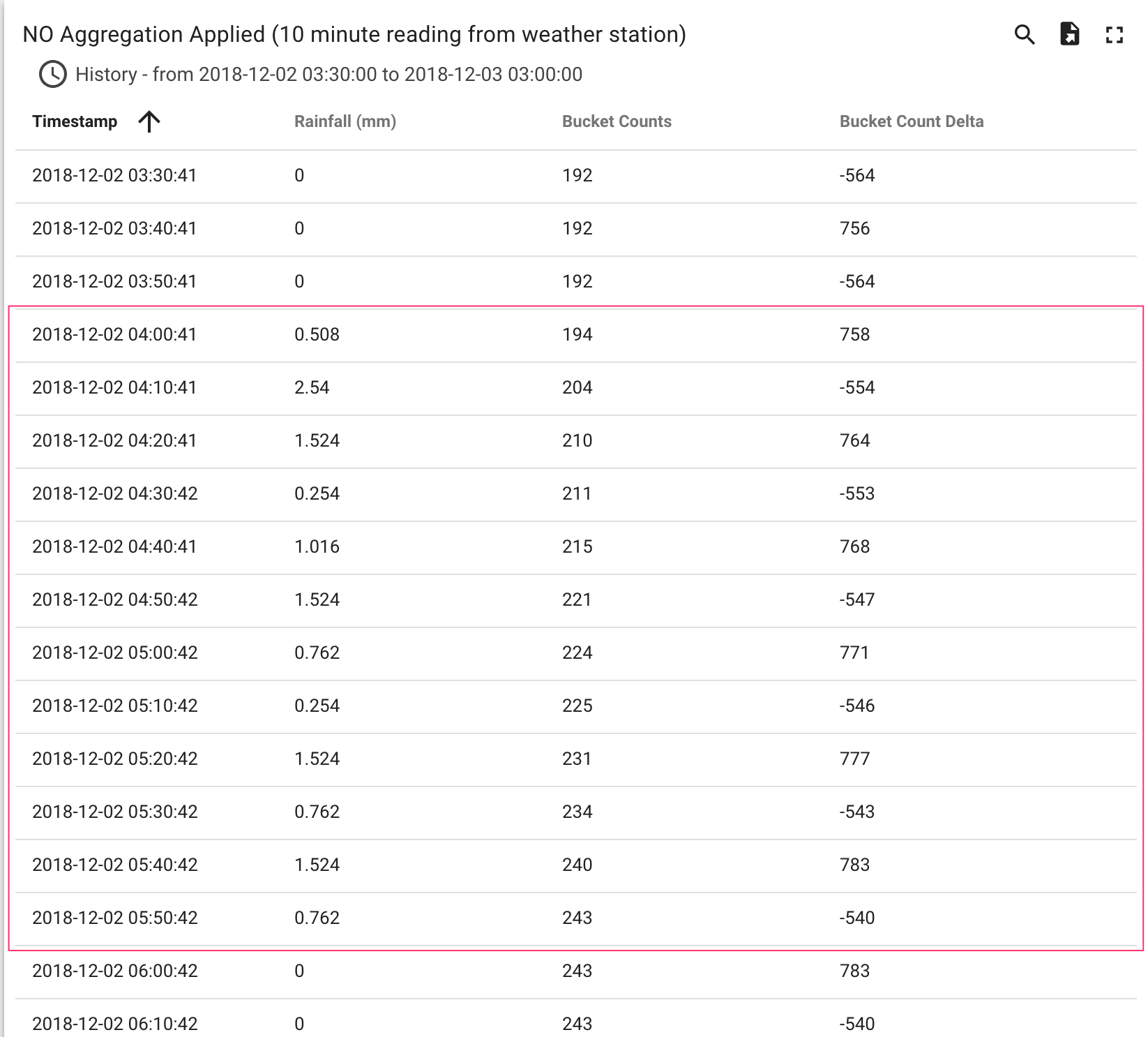 Data Aggregation Function (SUM) does not work with some grouping intervals · Issue #1318 ...