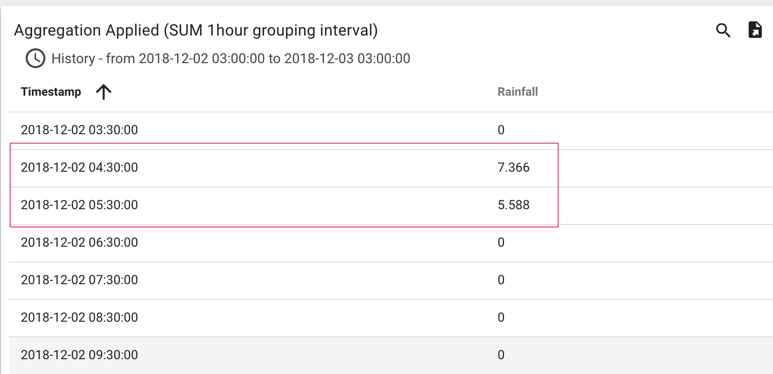 Data Aggregation Function (SUM) does not work with some grouping intervals · Issue #1318 ...