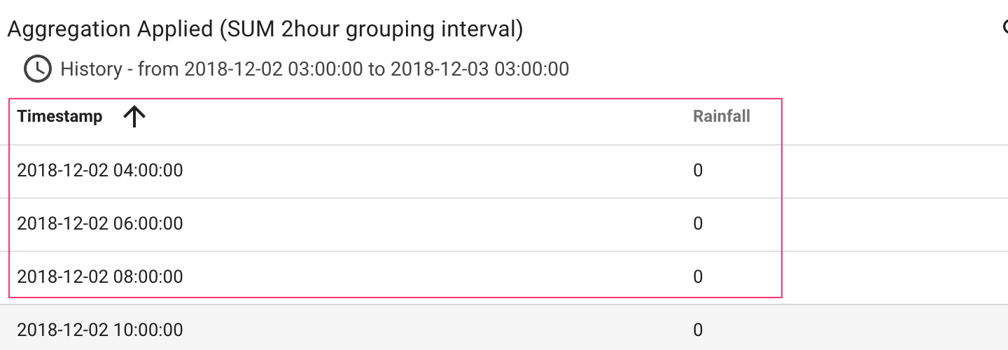 Data Aggregation Function (SUM) does not work with some grouping intervals · Issue #1318 ...