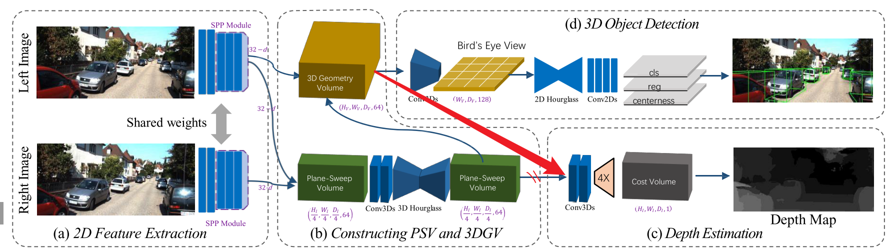 Using 3D Geometry Volume to predict depth. · Issue #6 · dvlab-research/DSGN · GitHub