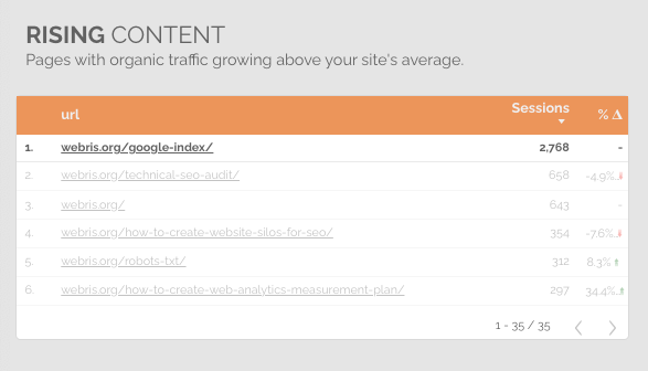 WQA Data Studio Report Update · Issue #20 · coding-is-for-losers/seo-audit · GitHub