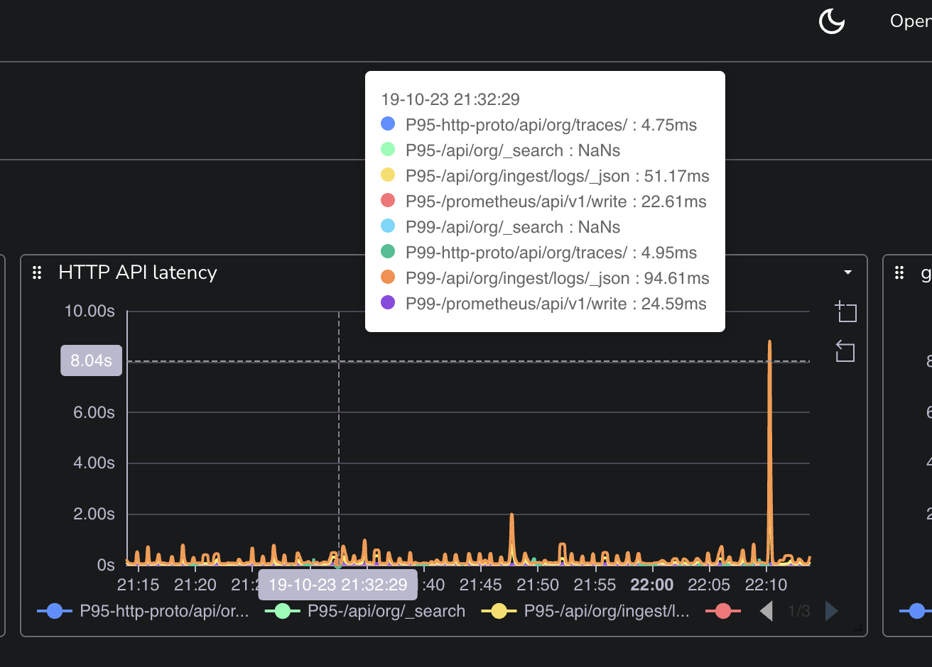 Tips color in dark mode for dashboard should change to dark · Issue #1693 · openobserve ...