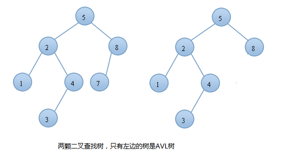【0170_week07】学习总结 AVL树 · Issue #941 · algorithm007-class02/algorithm007-class02 · GitHub