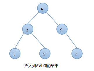 【0170_week07】学习总结 AVL树 · Issue #941 · algorithm007-class02/algorithm007 ...