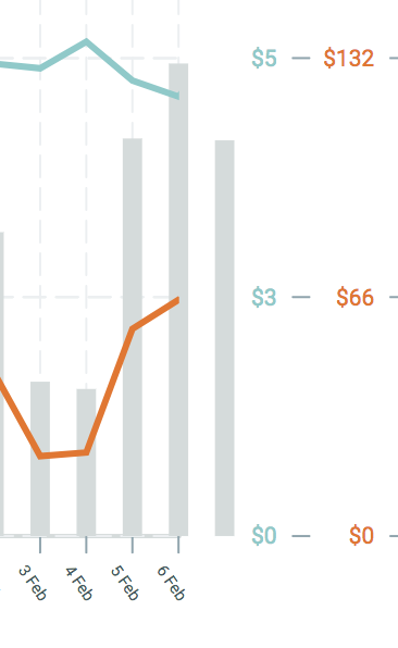 When graph is too big, the xaxis is cut on the right and the VictoryBar is overflowing...and the ...