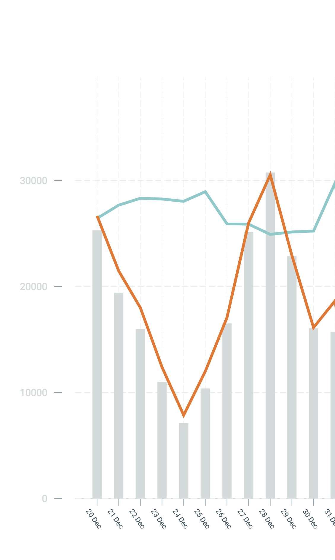 When graph is too big, the xaxis is cut on the right and the VictoryBar is overflowing...and the ...