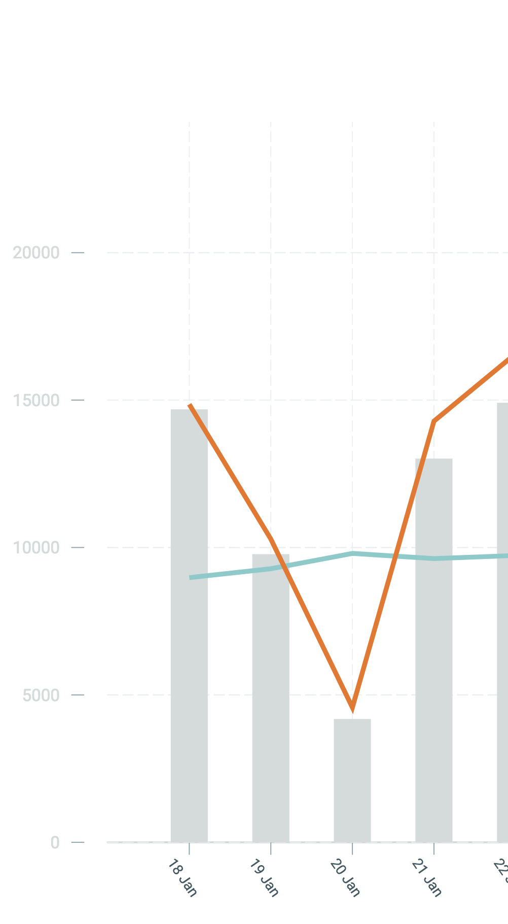 When graph is too big, the xaxis is cut on the right and the VictoryBar is overflowing...and the ...