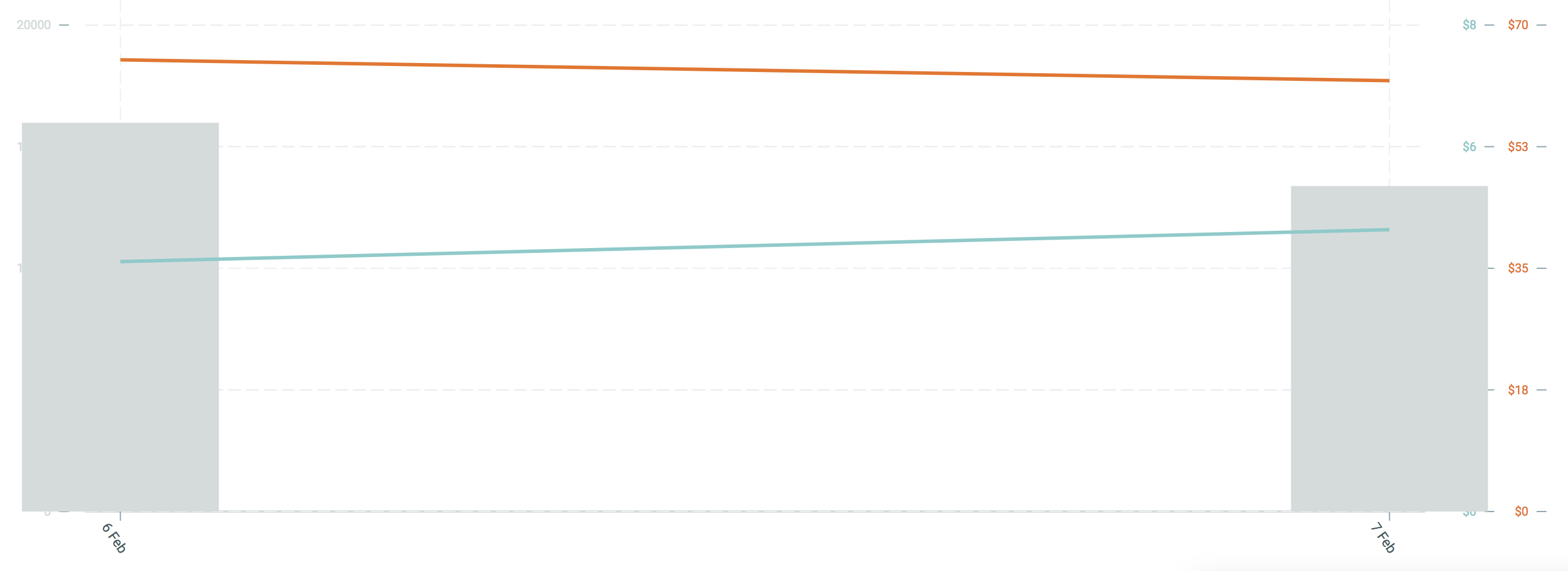 When graph is too big, the xaxis is cut on the right and the VictoryBar is overflowing...and the ...