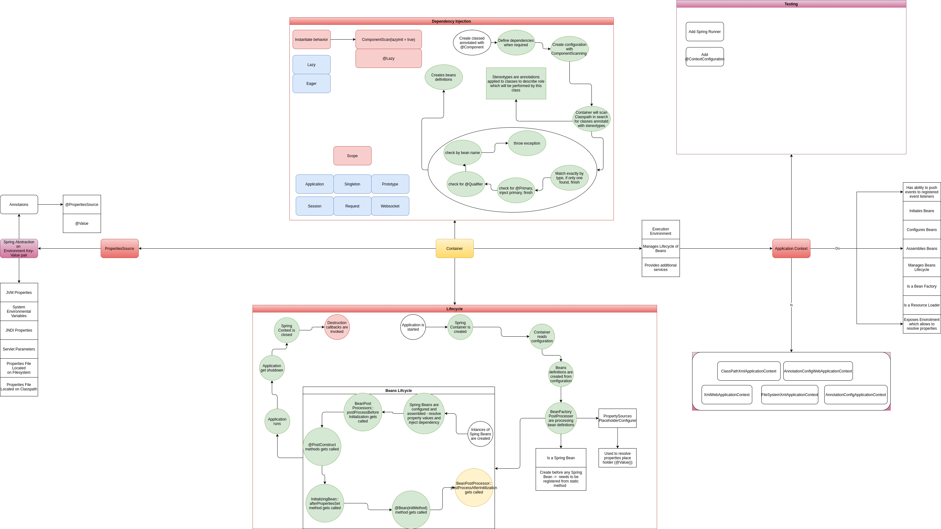 GitHub - hoanglechanhtu/SpringTutorial