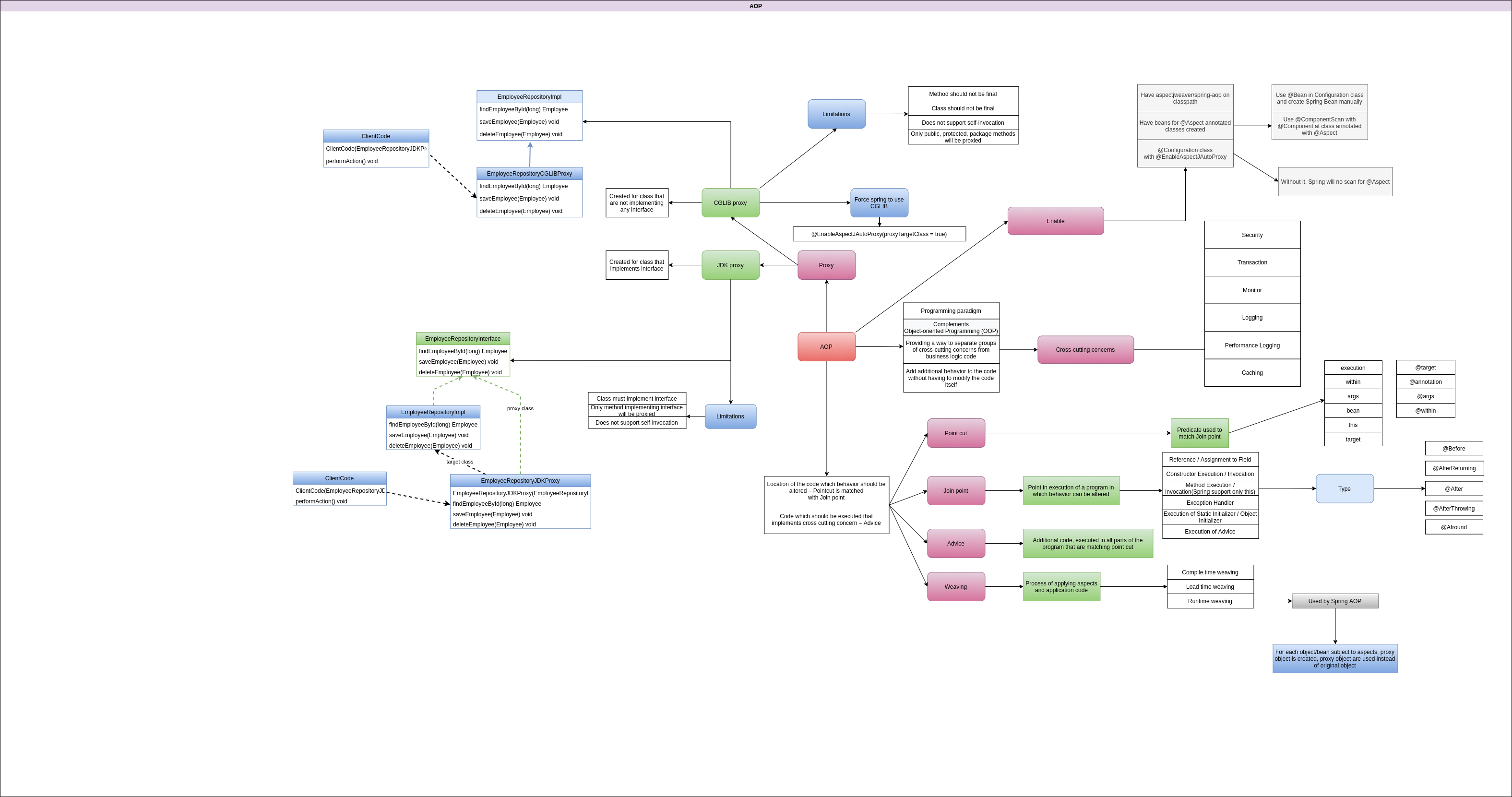 GitHub - hoanglechanhtu/SpringTutorial