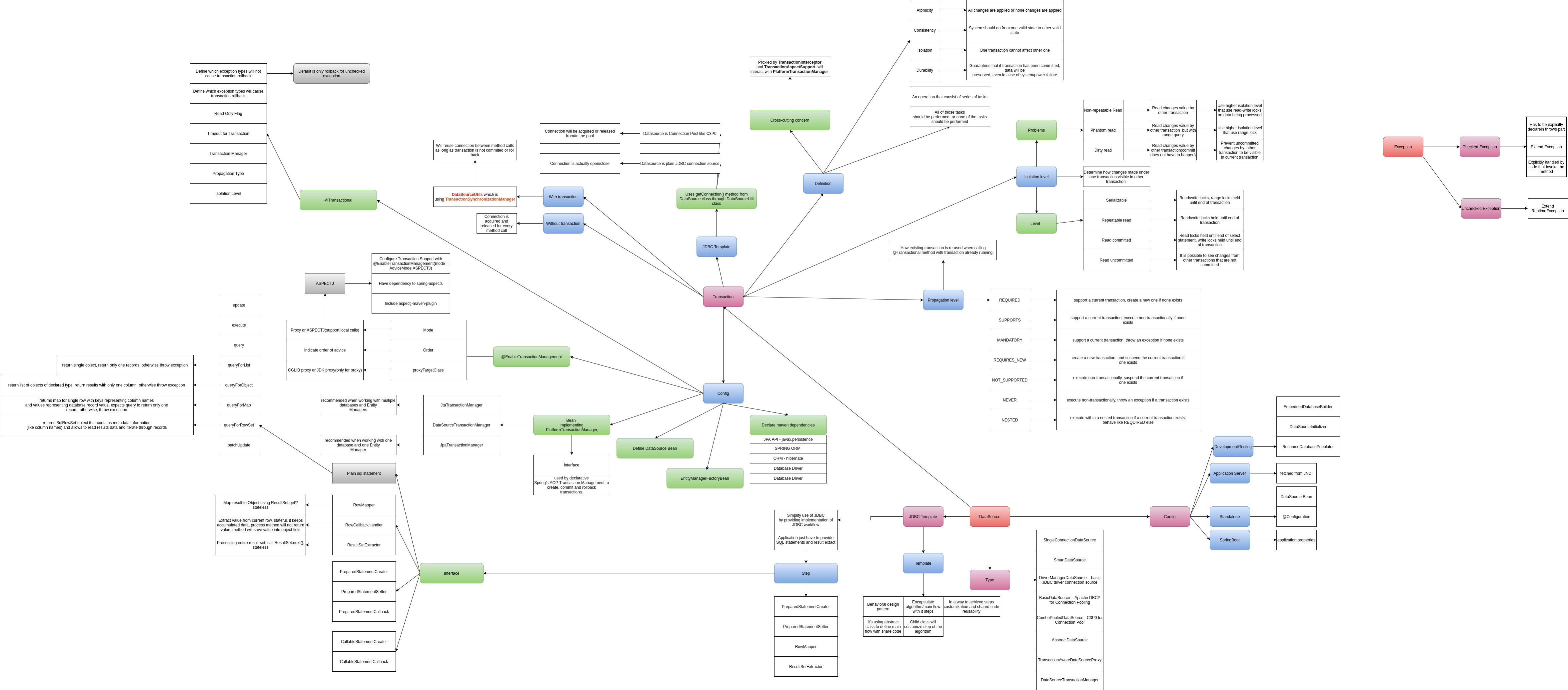 GitHub - hoanglechanhtu/SpringTutorial