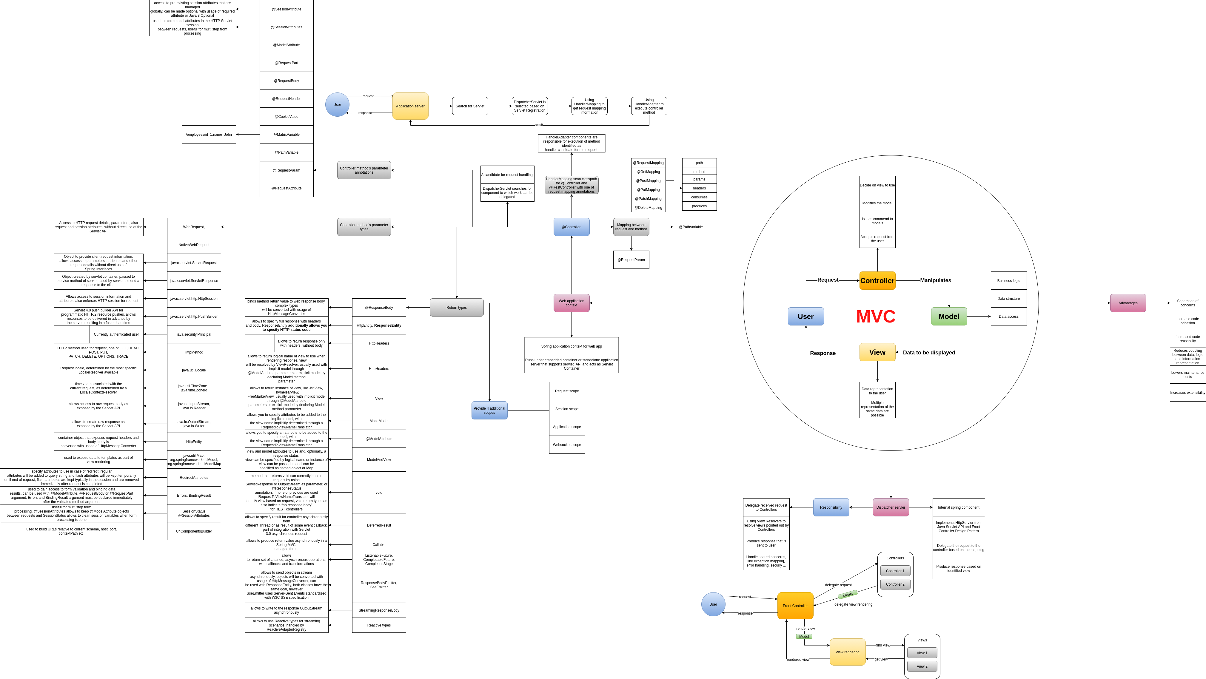 GitHub - hoanglechanhtu/SpringTutorial