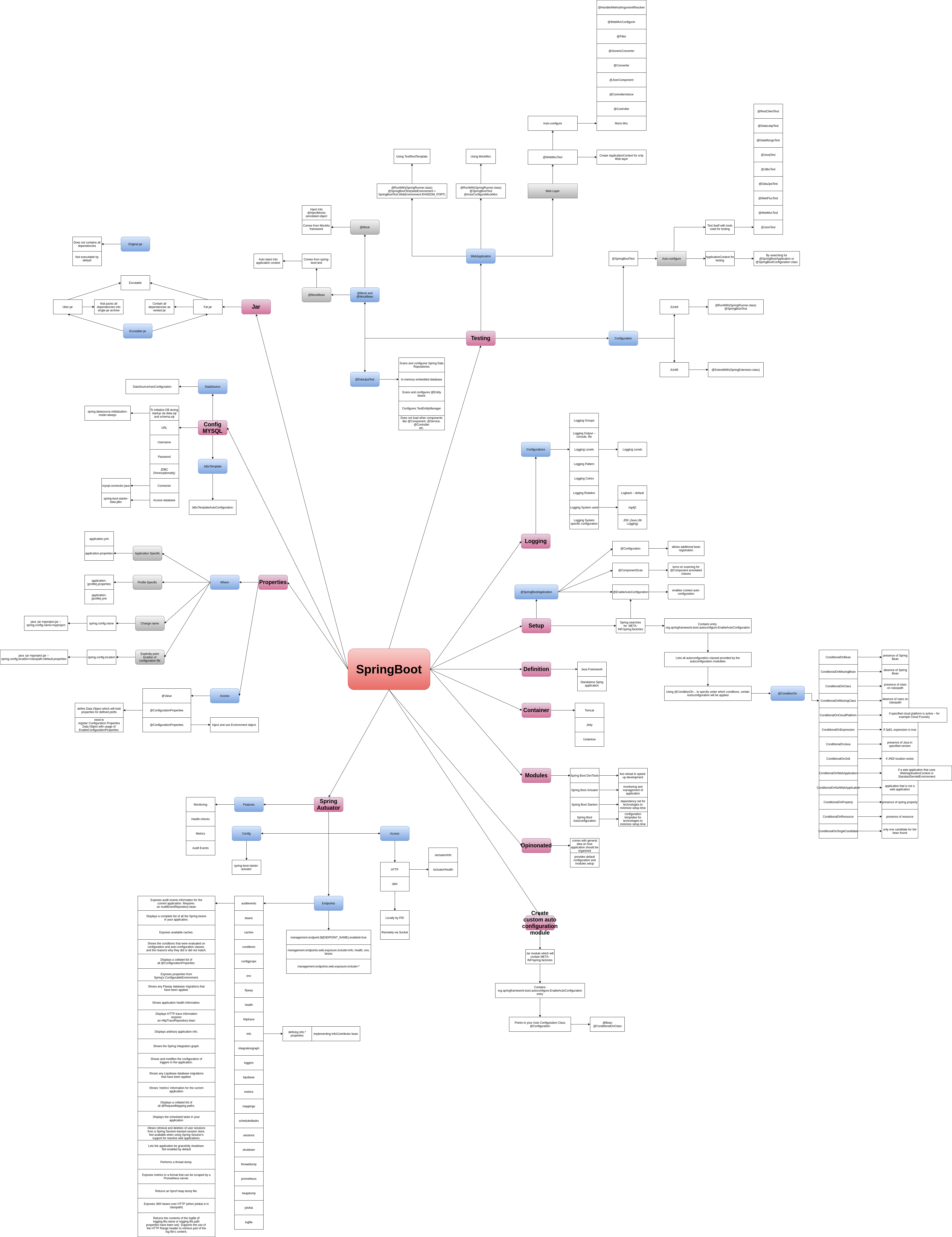 GitHub - hoanglechanhtu/SpringTutorial