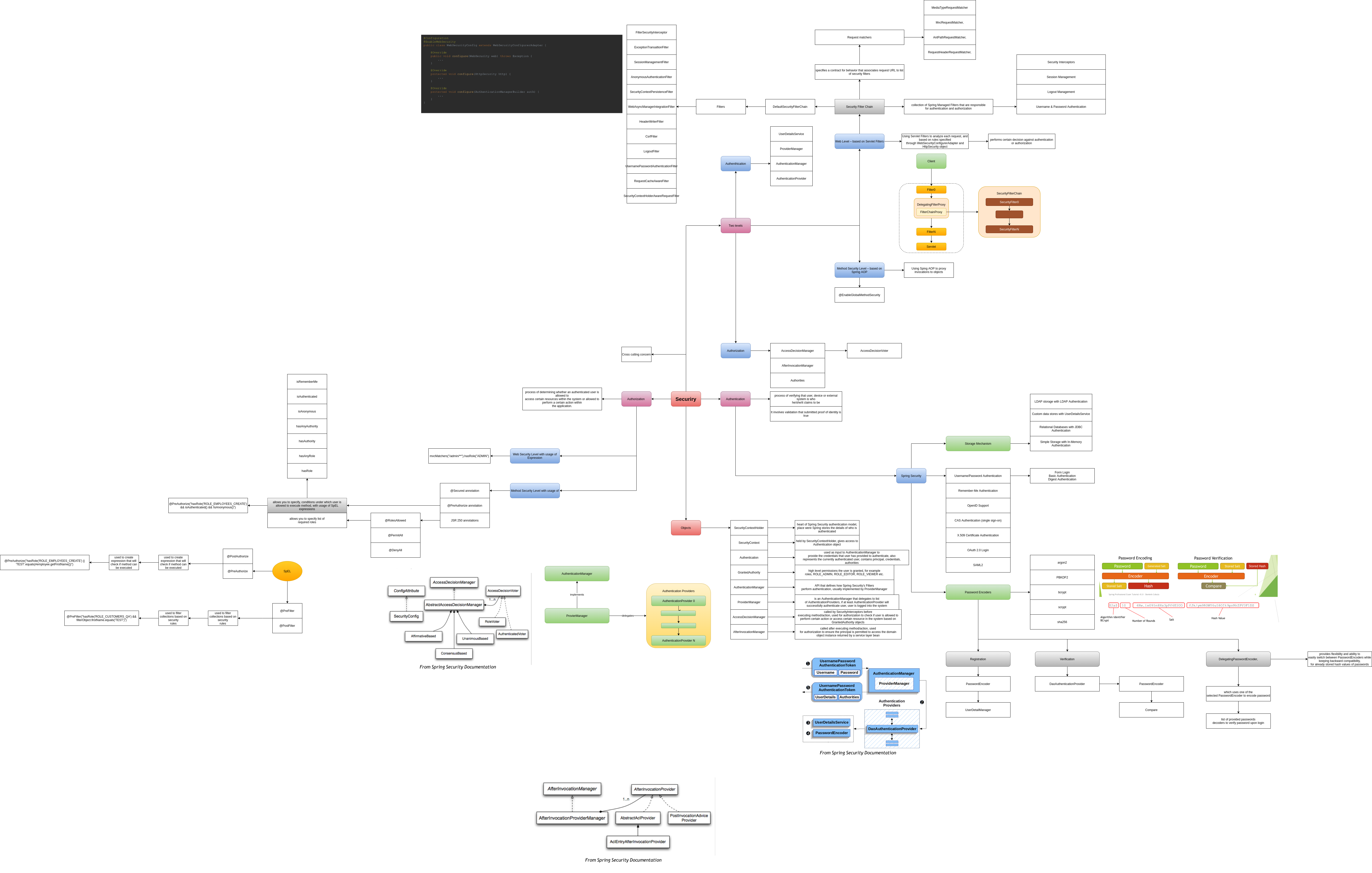 GitHub - hoanglechanhtu/SpringTutorial