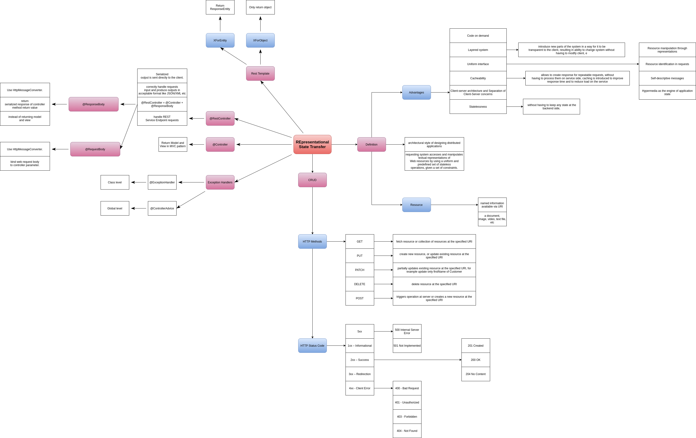 GitHub - hoanglechanhtu/SpringTutorial