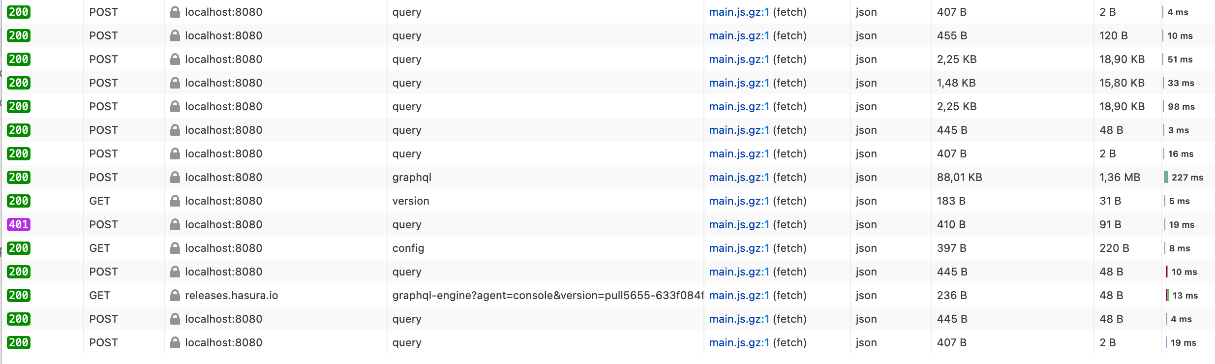 Hasura console login failure · Issue #6389 · hasura/graphql-engine · GitHub