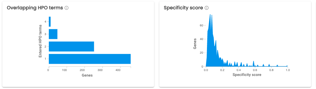 Gene panel HPO help messages · Issue #425 · iobio/clin.iobio · GitHub