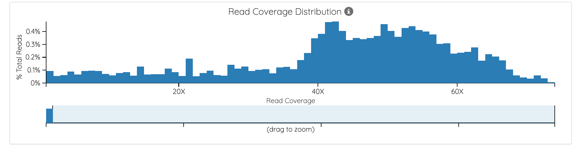 Coverage stats not shown · Issue #228 · iobio/clin.iobio · GitHub