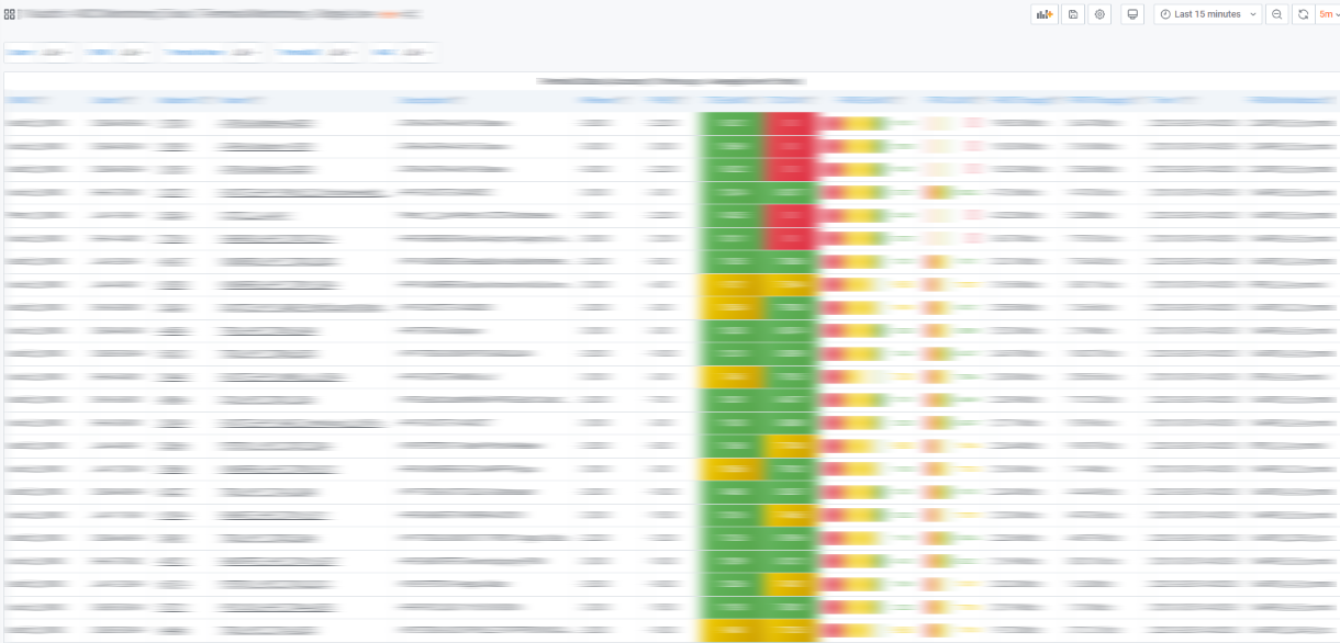 Outer Join Influxdb And Mysql Mixed Queries Showing Up As Multiple Rows · Issue 30925 · Grafana