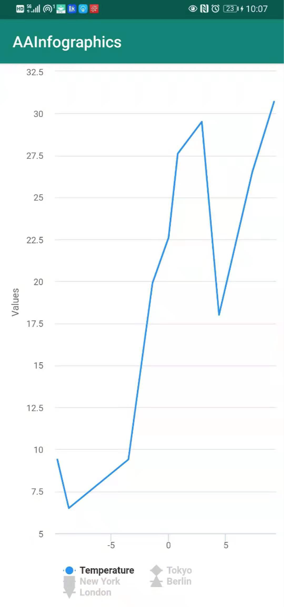折线图上的点，有时候会消失 · Issue #82 · AAChartModel/AAChartCore-Kotlin · GitHub